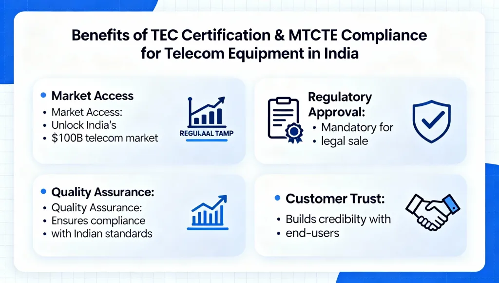 TEC Certification and MTCTE: Mandatory Requirements for Telecom Equipment in India - Eikomp